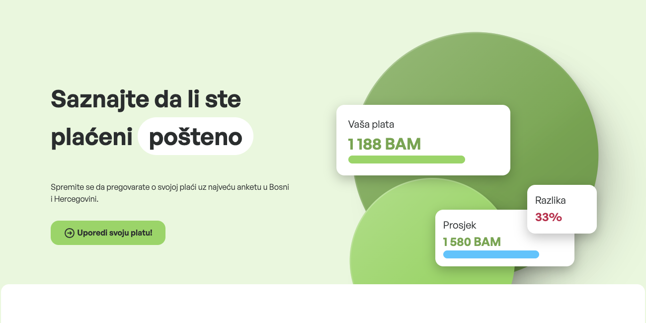 Anketa za istraživanje plata | pregled plata | Bosna i...